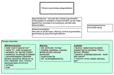 Dansksiderne: Analyse af dokumentarfilm